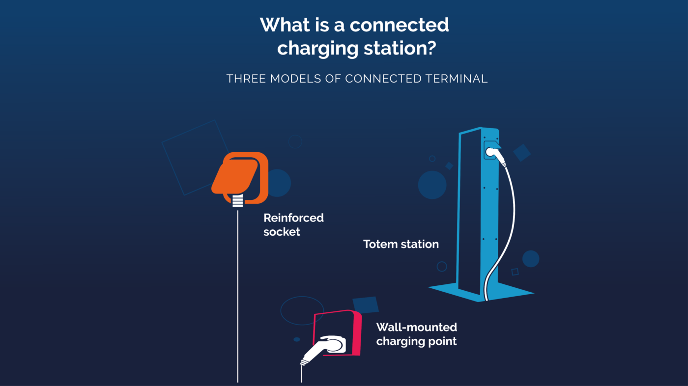 How will IoT simplify charging in the future? - Objenious